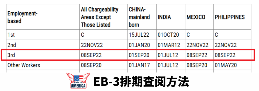 EB3 排期：2024年11月美国签证排期表出炉！中国排期是否有变化？