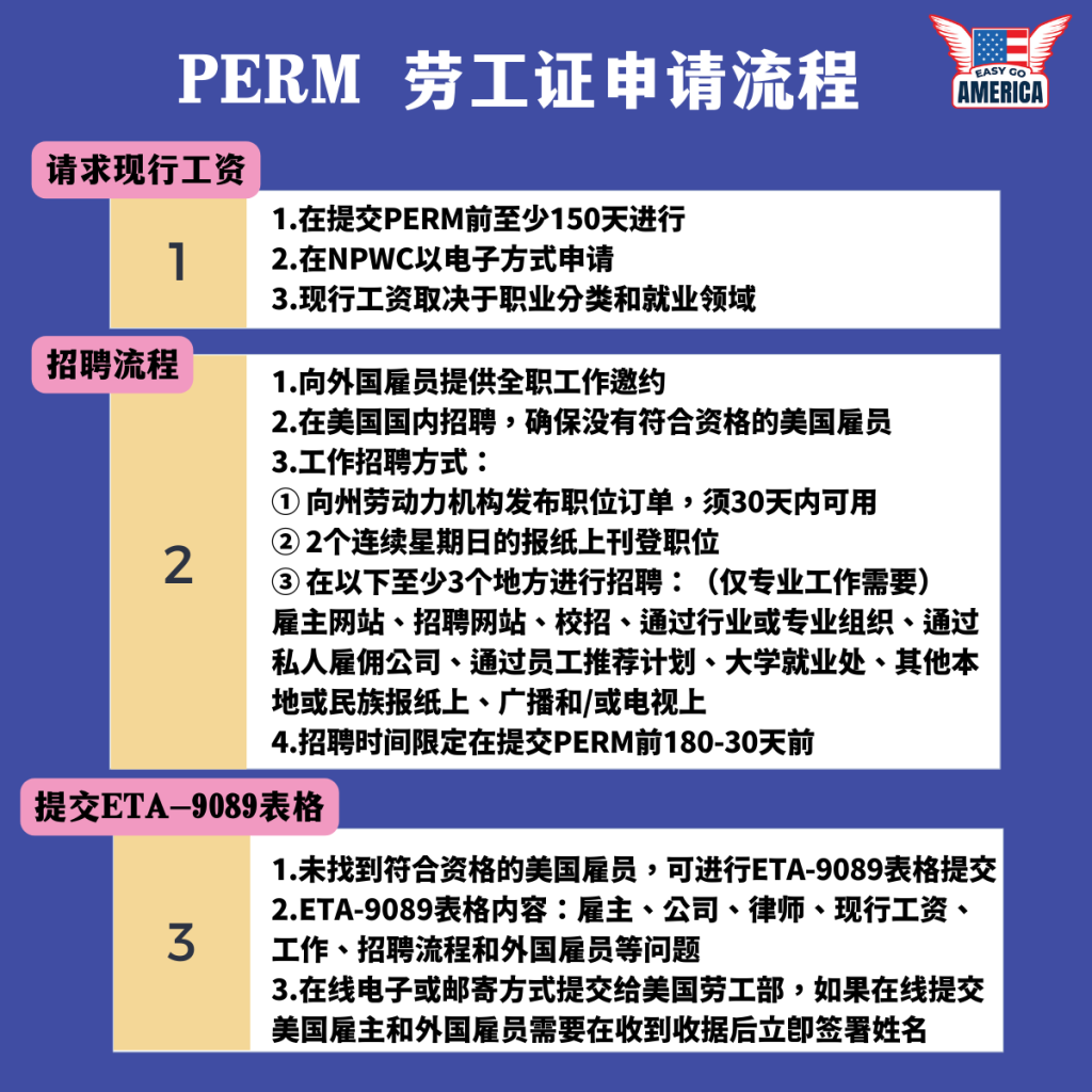 PERM是什么？详解美国劳工证申请流程/费用/方式！EB2/EB3签证