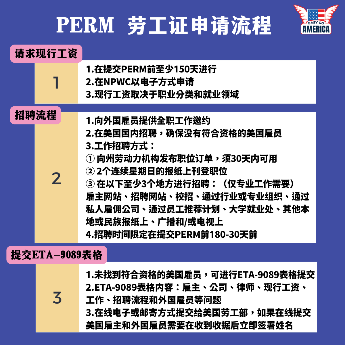 PERM是什么？详解美国劳工证申请流程/费用/方式！EB2/EB3签证