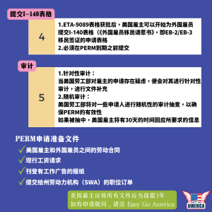 PERM是什么？详解美国劳工证申请流程/费用/方式！EB2/EB3签证
